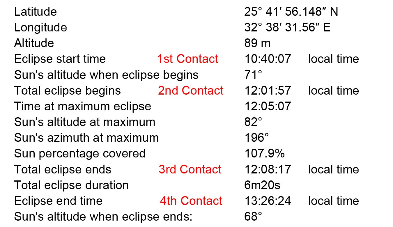 Solar Eclipse 2027 Luxor Egypt